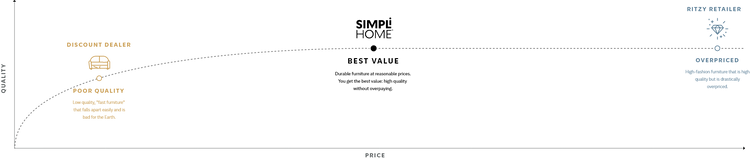 About Us | Simpli Home